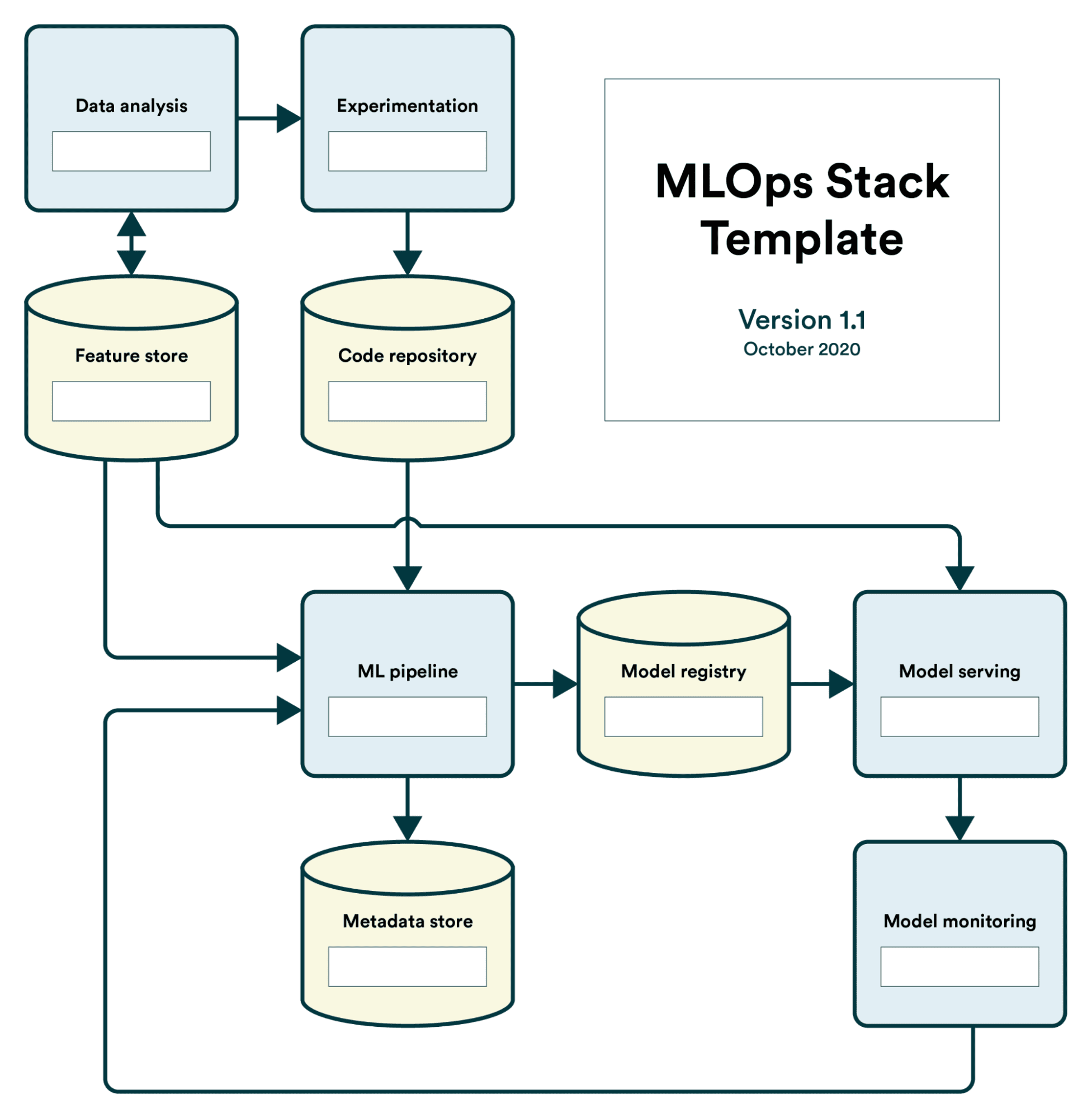 MLOps Best Practices You Should Know - KDnuggets MLOps Best Practices You Should Know - KDnuggets